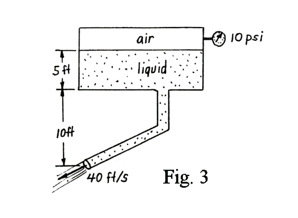 Solved 3. An inviscid, incompressible liquid flows steadily | Chegg.com