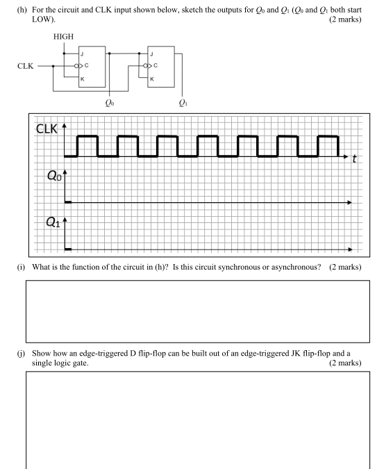 Solved (h) For the circuit and CLK input shown below, sketch | Chegg.com