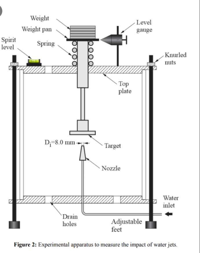 Solved Derive the equation for reaction force versus jet | Chegg.com