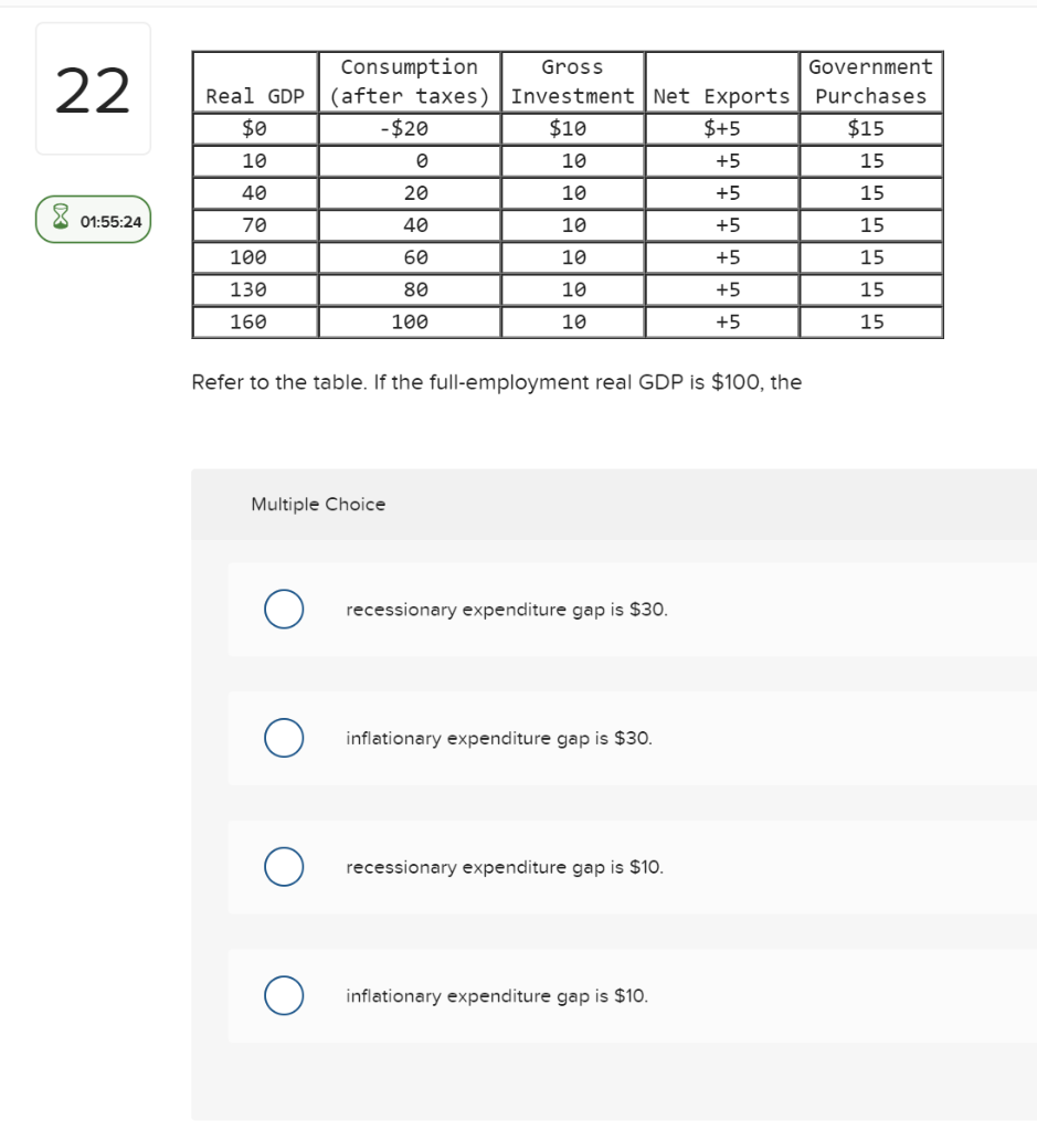 Solved ASZ 19 AS, AS2 Price Level 8 01:55:31 0 Real Domestic | Chegg.com
