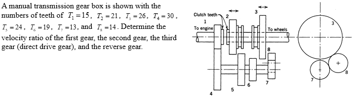 Solved A manual transmission gear box is shown with the | Chegg.com