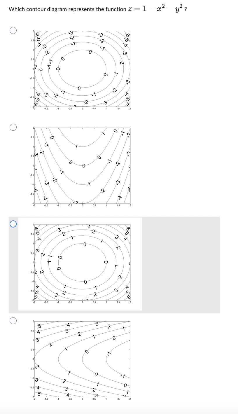 Solved Which contour diagram represents the function | Chegg.com