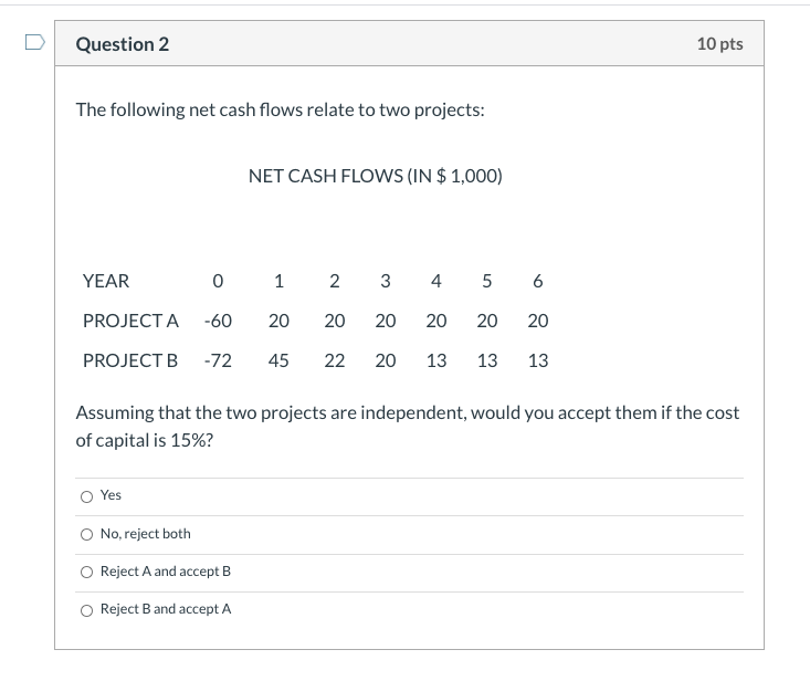 Solved Question 2 10 pts The following net cash flows relate | Chegg.com