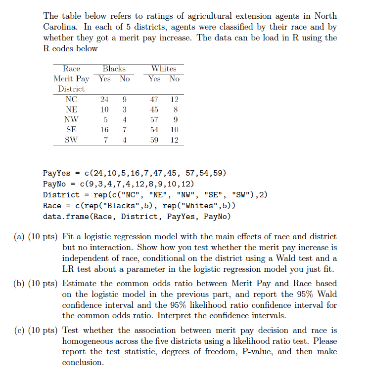 The table below refers to ratings of agricultural | Chegg.com