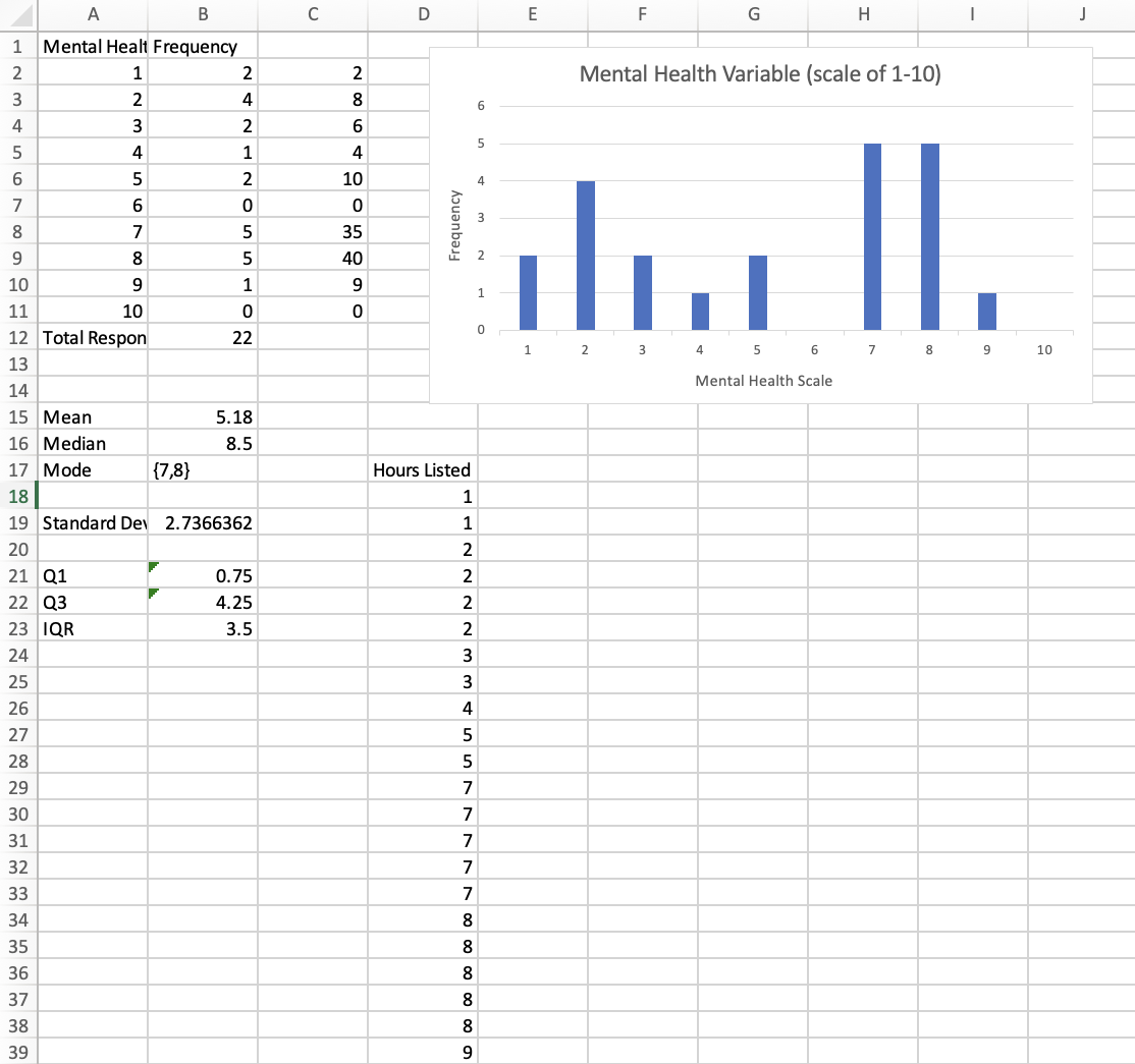 PART A: Analyzing TrendsAfter analyzing each variable | Chegg.com