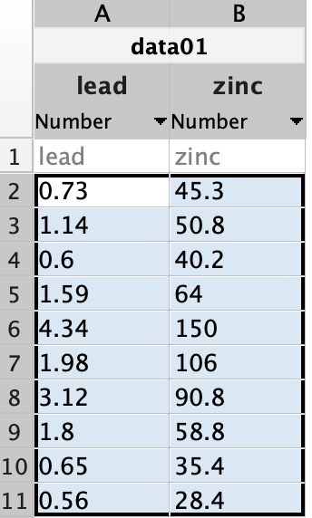 Deliverables 1. The .csv file you used (should be | Chegg.com