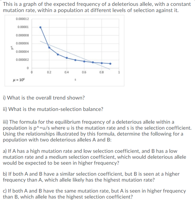 Solved This is a graph of the expected frequency of a | Chegg.com