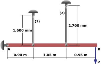 Solved M2.2 A rigid steel bar AB is pinned at A and | Chegg.com