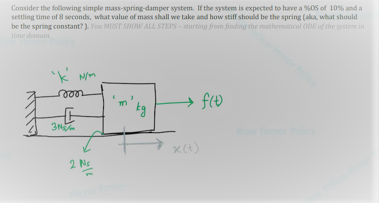 Solved Consider the following simple mass-spring-damper | Chegg.com