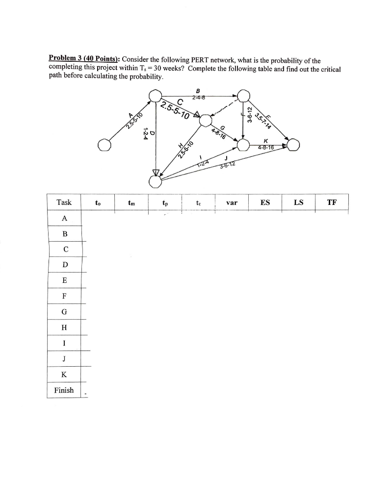 Solved Problem 3 (40 Points): Consider the following PERT | Chegg.com