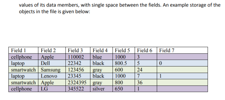 Solved Assume class electronic device stores the information | Chegg.com
