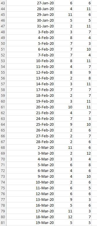 Solved For your final assignment, you will need to develop a | Chegg.com