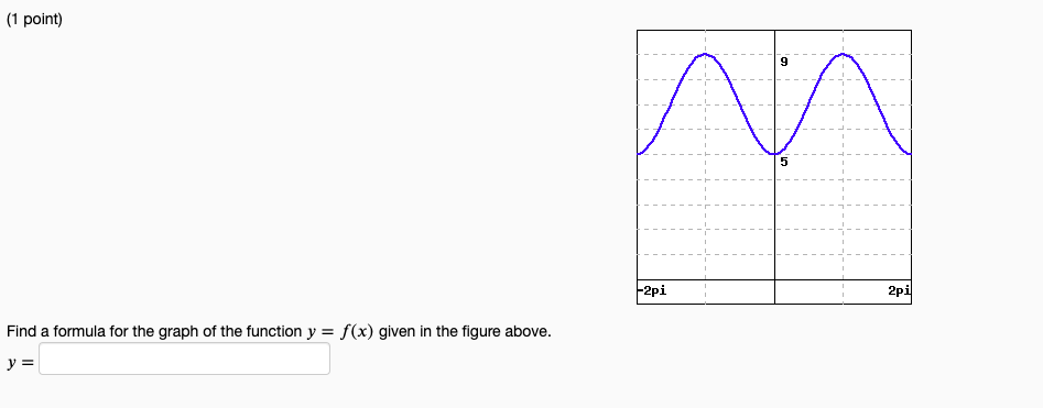 Solved (1 point) 9 N m 5 -2pi 2pi Find a formula for the | Chegg.com