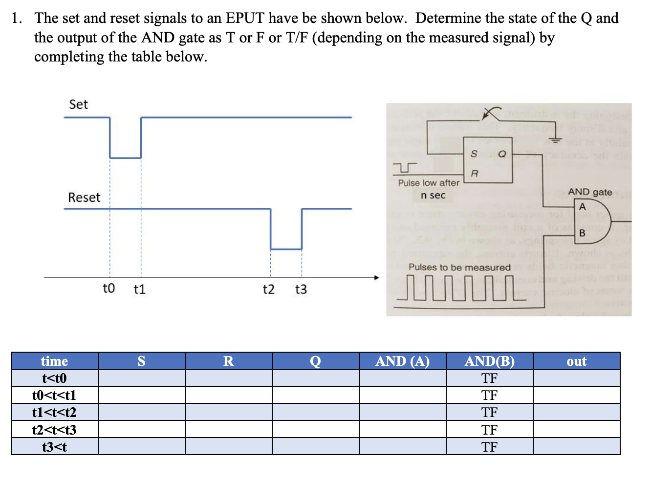 1. The set and reset signals to an EPUT have be shown | Chegg.com