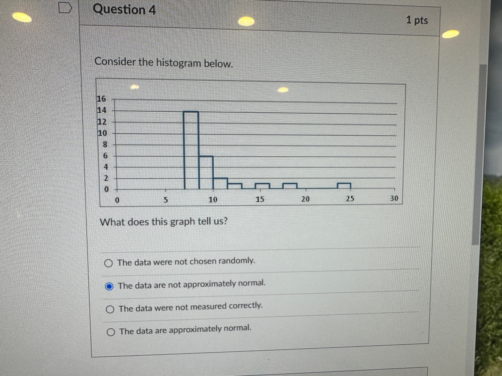 Solved Consider the histogram below.What does this graph | Chegg.com