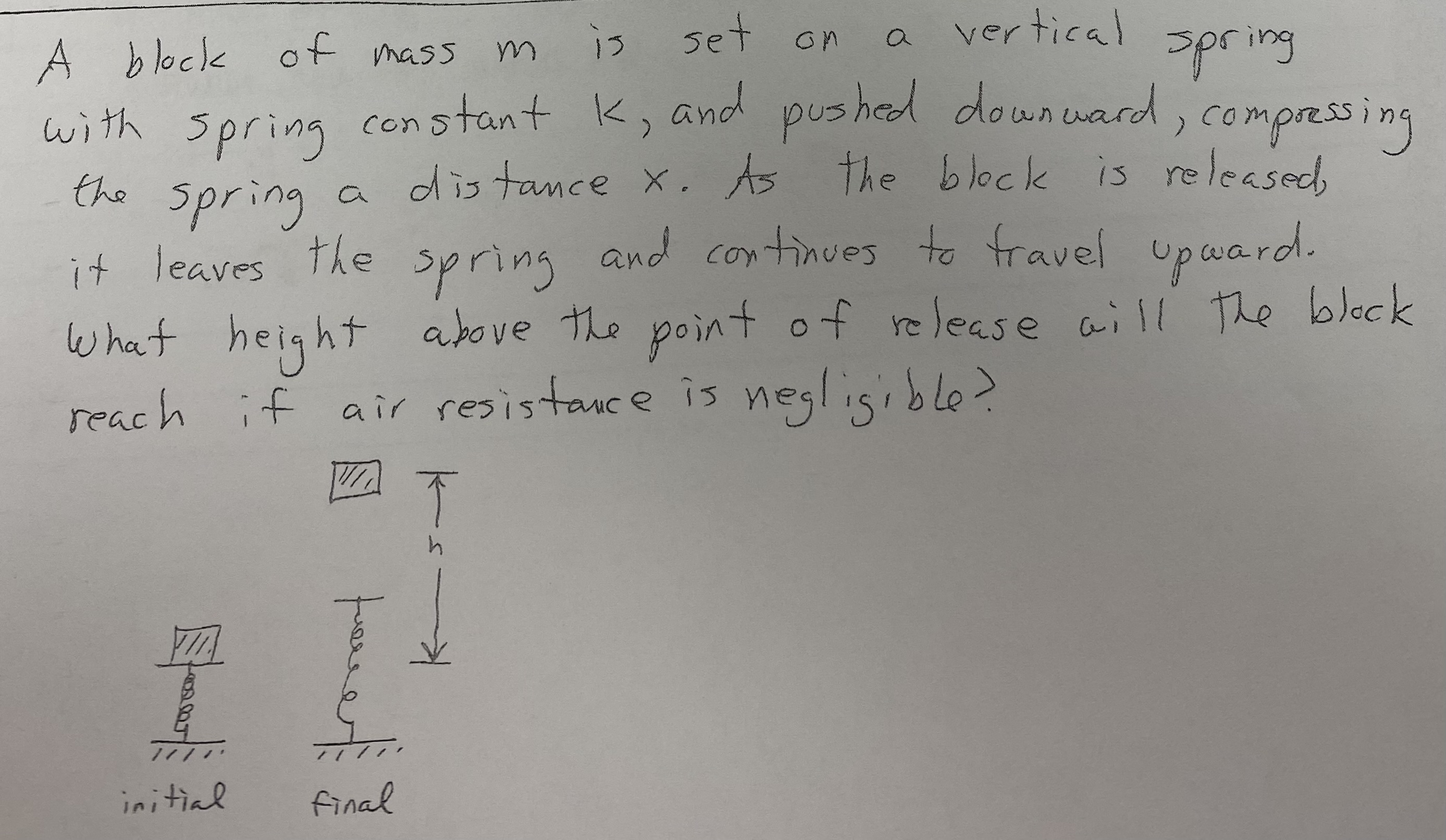 Solved A block of mass m is set on a vertical spring with | Chegg.com