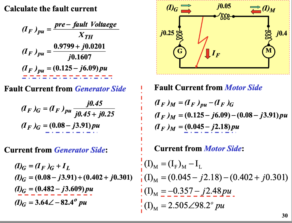 Solved Repeat the example on symmetrical faults (page 27 in | Chegg.com