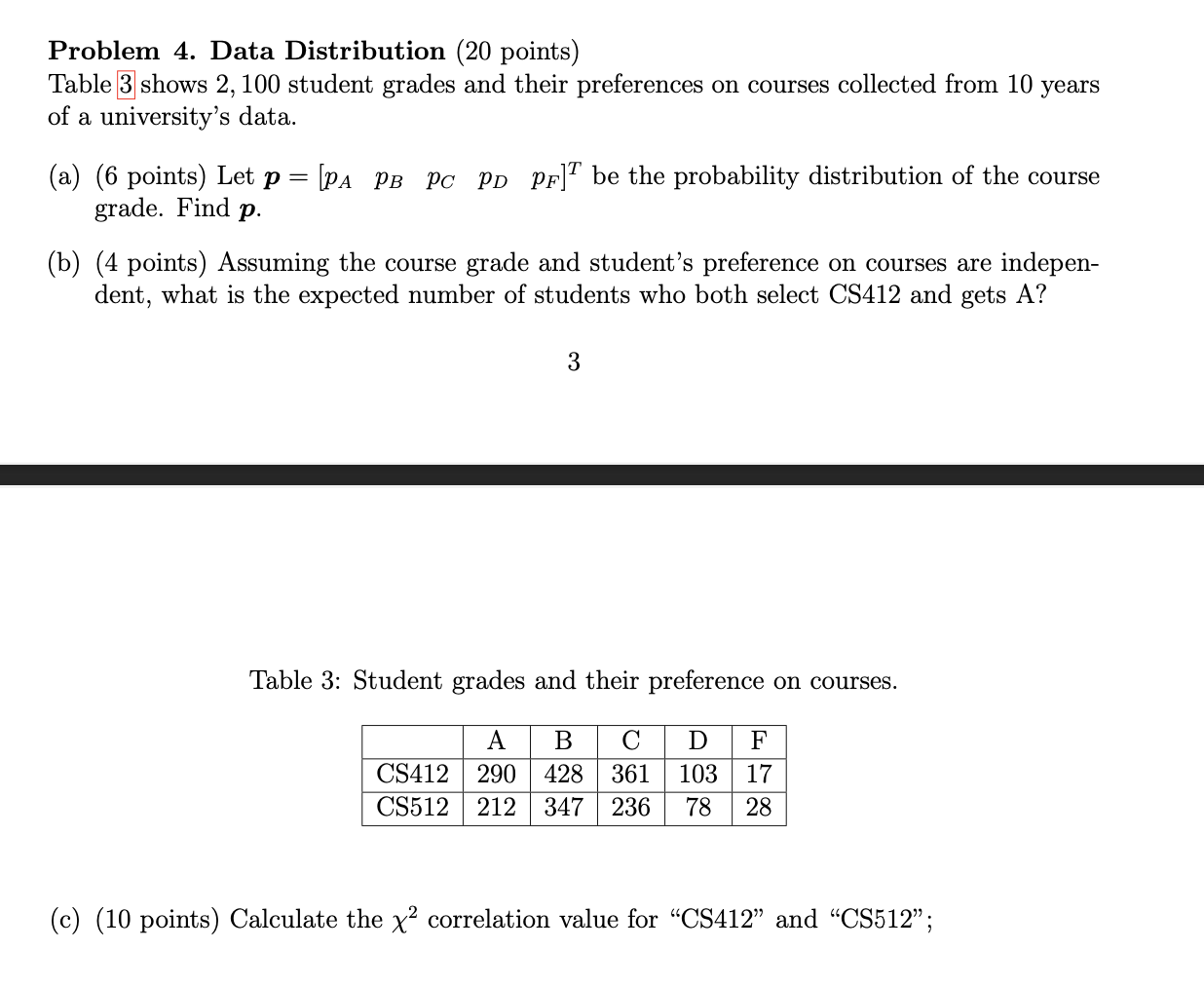 Solved Problem 4. Data Distribution (20 points) Table 3 | Chegg.com