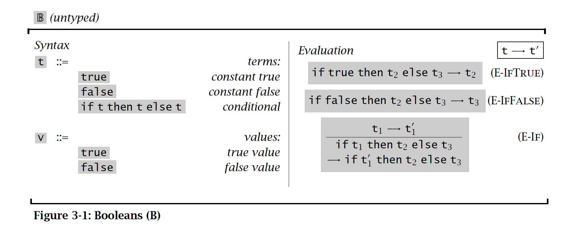 Solved 7. Explain all the essentials of Types and | Chegg.com