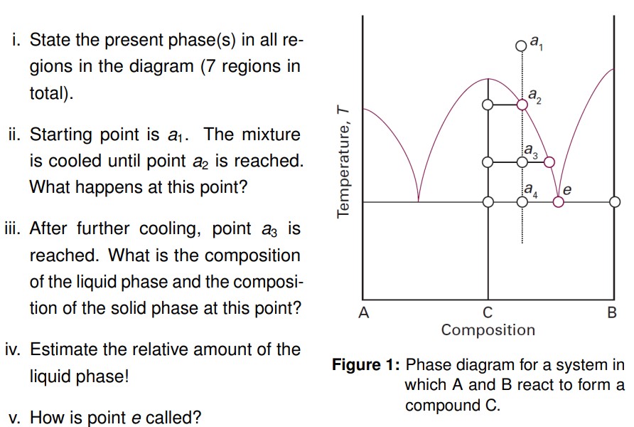 Solved i. ﻿State the present phase(s) ﻿in all re-gions in | Chegg.com