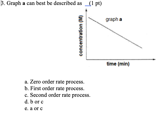 Solved 3. Graph a can best be described as _(1 pt) graph a | Chegg.com