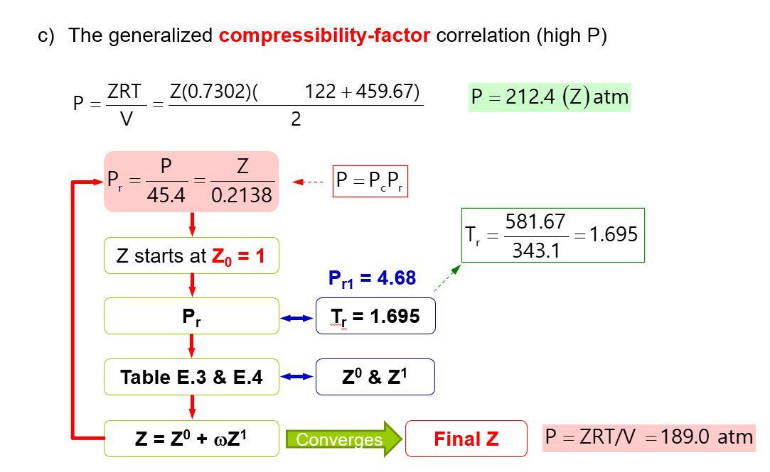 Solved What pressure is generated when 1 (lb mol) of CH4 is | Chegg.com