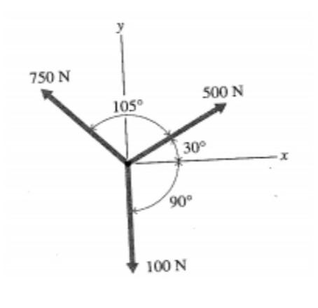 Solved Determine the magnitude and direction using both | Chegg.com