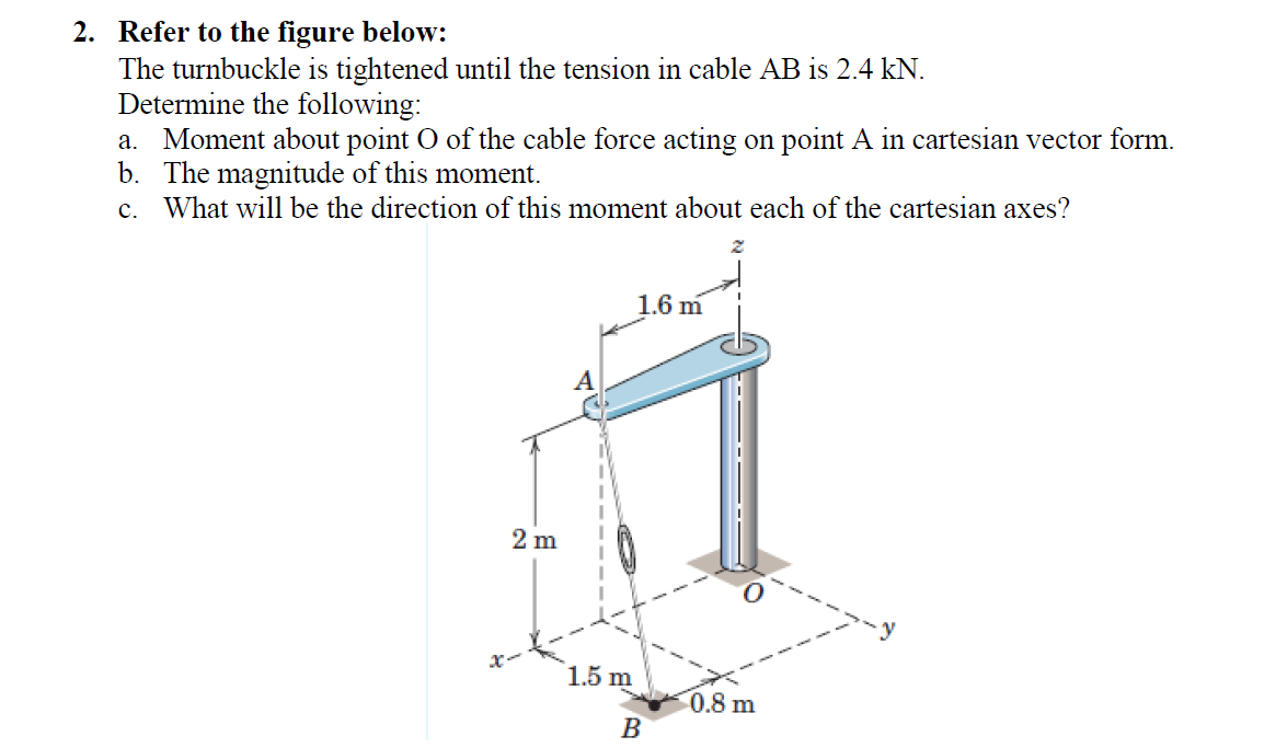 Solved 2. Refer to the figure below: The turnbuckle is | Chegg.com