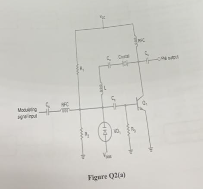 Solved (a) Figure Q2(a) shows a Frequency Modulation (FM) | Chegg.com