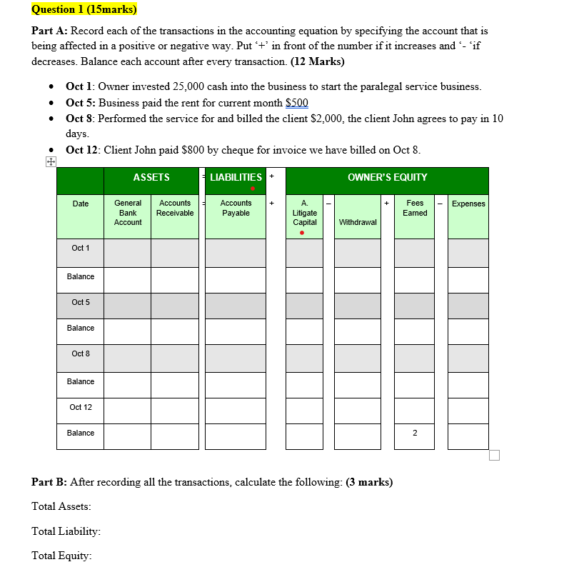 Solved Question 1 (15marks) Part A: Record each of the | Chegg.com