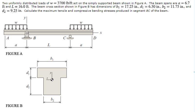 Solved Two uniformly distributed loads of w = 3700 lb/ft act | Chegg.com