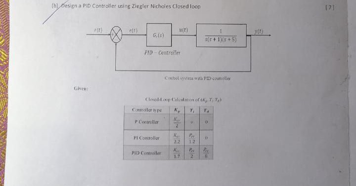 (b) Design a PID Controller using Ziegler Nicholes | Chegg.com