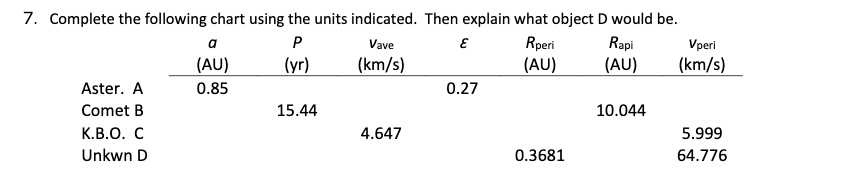 Solved 7. Complete the following chart using the units | Chegg.com