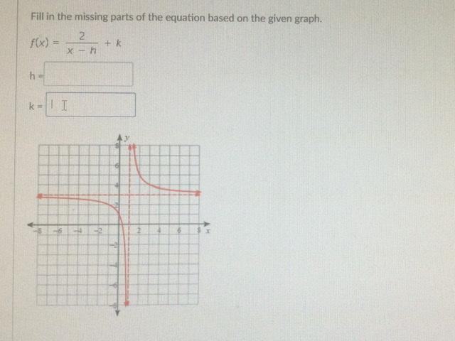 Solved Fill in the missing parts of the equation based on | Chegg.com