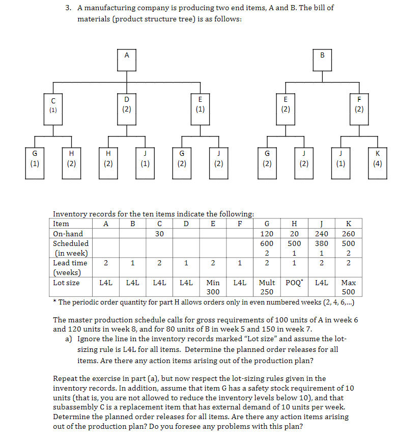 Solved 3. A manufacturing company is producing two end | Chegg.com