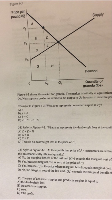 Refer To The Diagram To The Right What Area Represents Producer Surplus ...