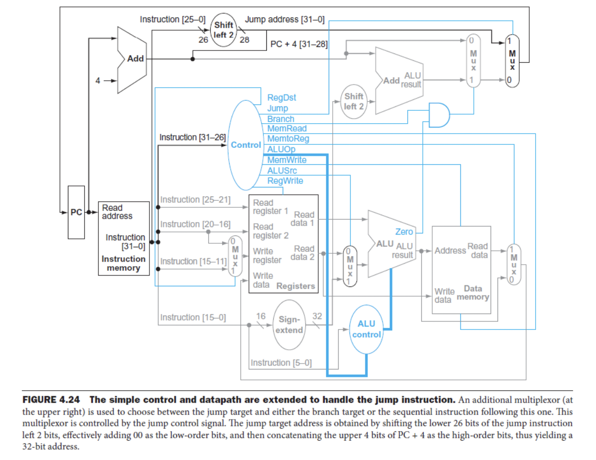 Solved 5. Exercise 4.7 from Textbook (10 Points) 4.7 In this | Chegg.com
