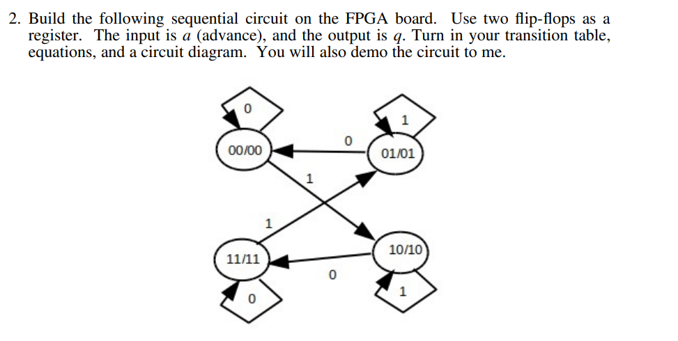 2. Build the following sequential circuit on the FPGA | Chegg.com
