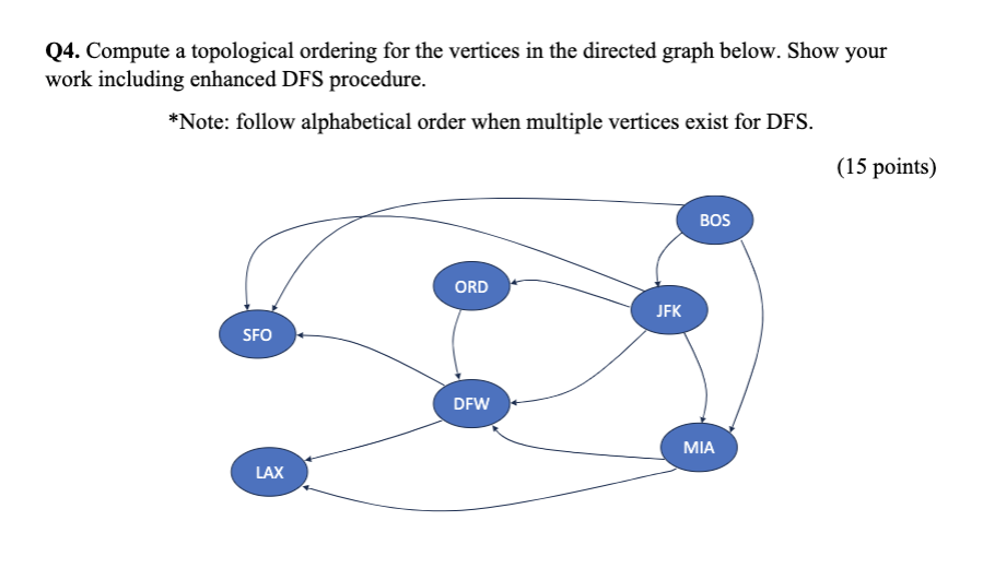 Solved Q4. ﻿Compute a topological ordering for the vertices | Chegg.com
