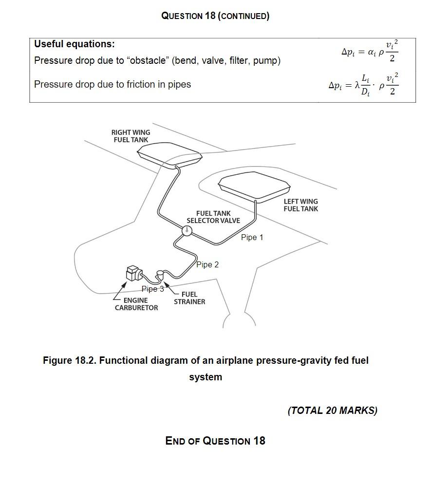 Solved For an airplane pressure-gravity fed fuel system with | Chegg.com