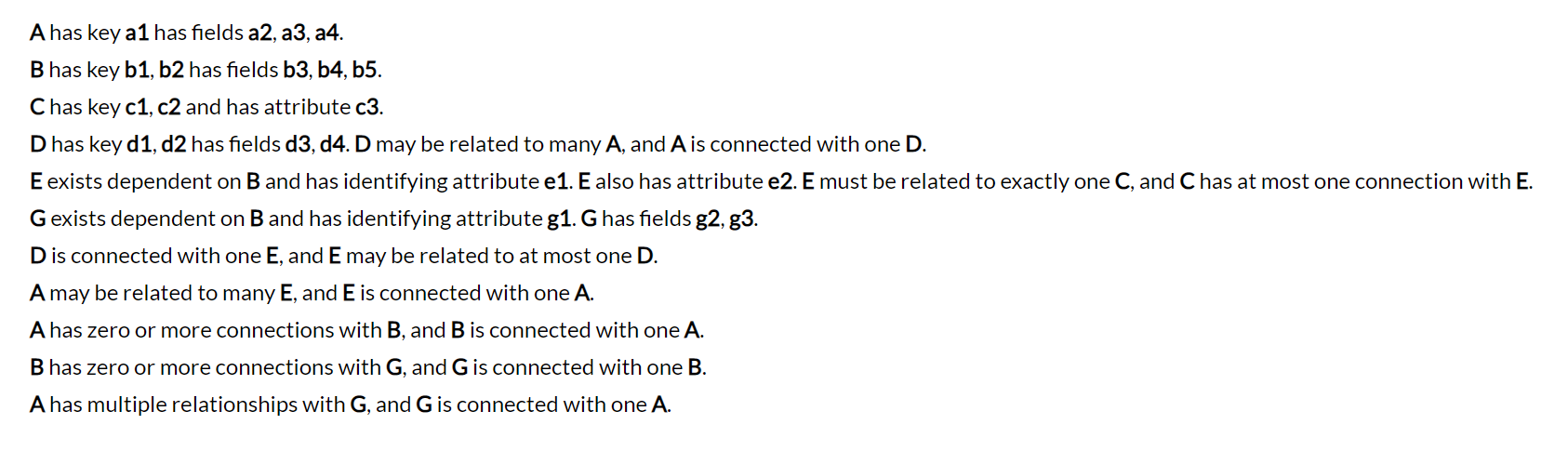 Solved A has key a1 has fields a2, a3, a4. B has key b1,b2 | Chegg.com