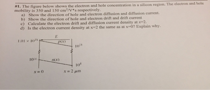 Solved The Figure Below Shows The Electron And Hole