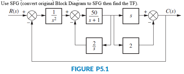 Solved Use SFG (convert original Block Diagram to SFG then | Chegg.com