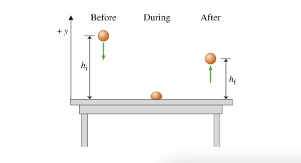 Solved As shown in the figure (Figure 1), a superball with | Chegg.com