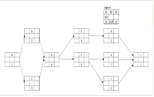 Solved You are managing a product upgrade project for | Chegg.com