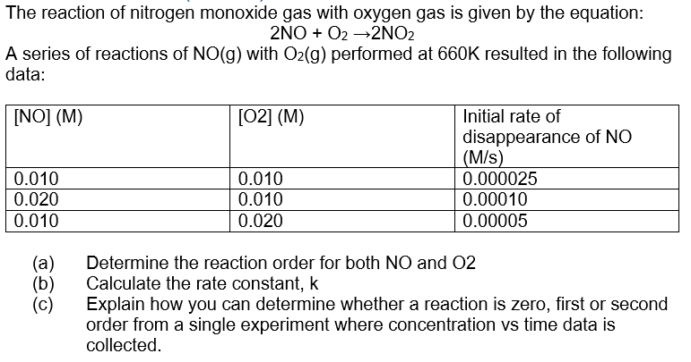 Solved The reaction of nitrogen monoxide gas with oxygen gas | Chegg.com