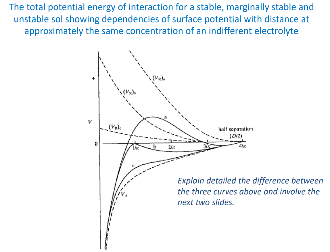 Solved The total potential energy of interaction for a | Chegg.com