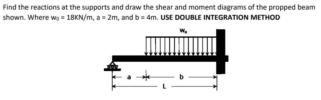 Solved Find the reactions at the supports and draw the shear | Chegg.com