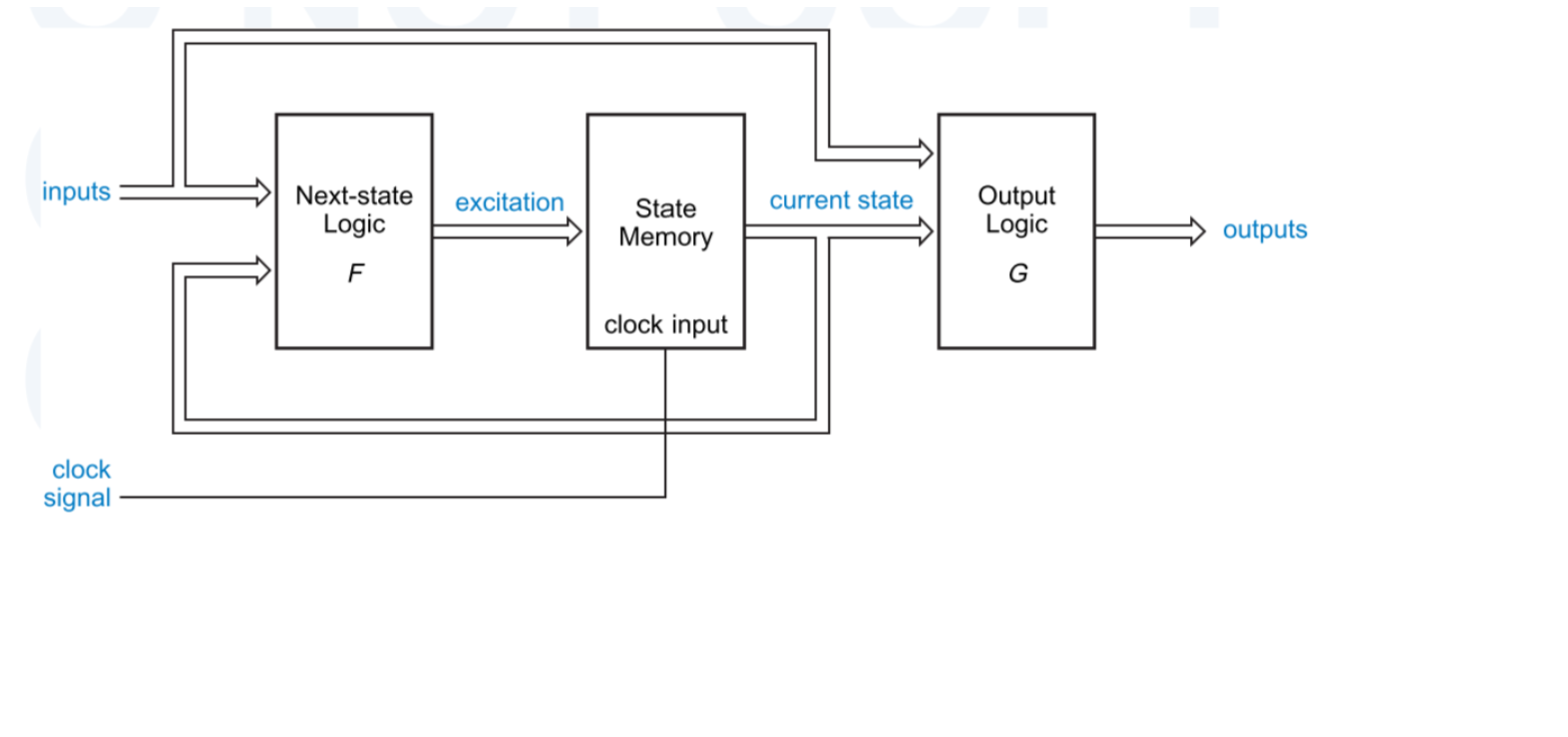 Solved 4. a. Draw the circuit block diagram showing the | Chegg.com