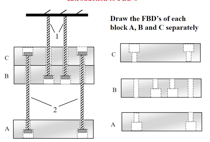 Solved Draw the FBD's of each block A, B and C separately | Chegg.com